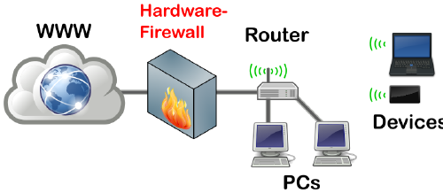 Module 1: Firewalls • israellandes.com